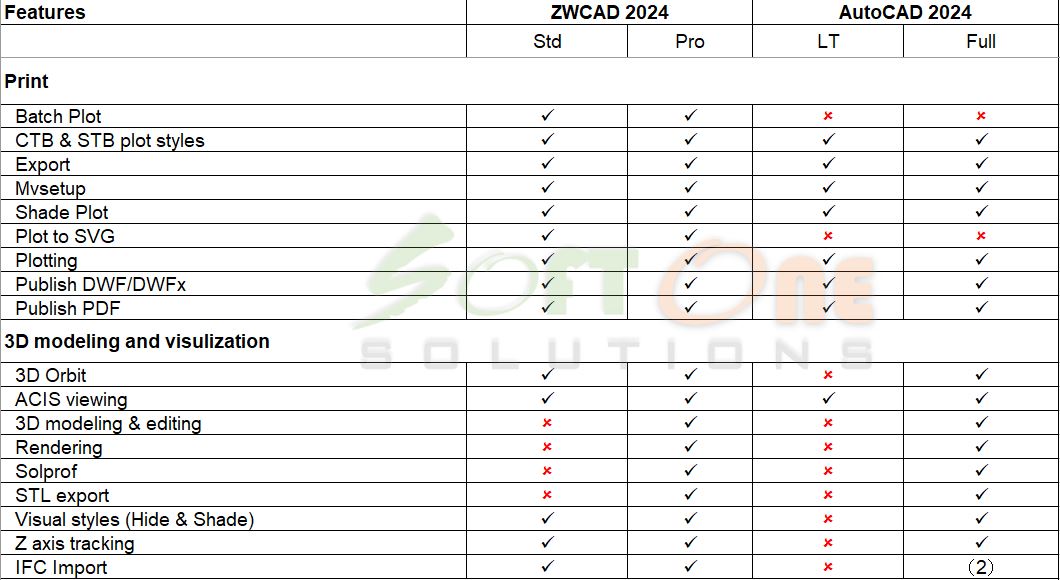 HƯỚNG DẪN MUA ZWCAD 2024 ZWCAD 2025 BẢN QUYỀN